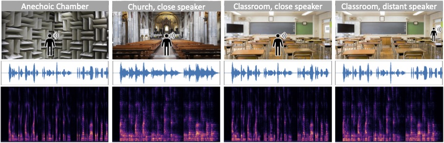 Learning Audio-Visual Dereverberation